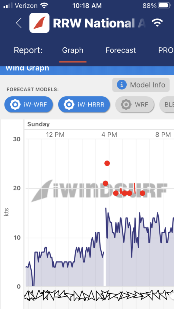 Potomac River Sailing Association | One Design Racing In The Nation's ...
